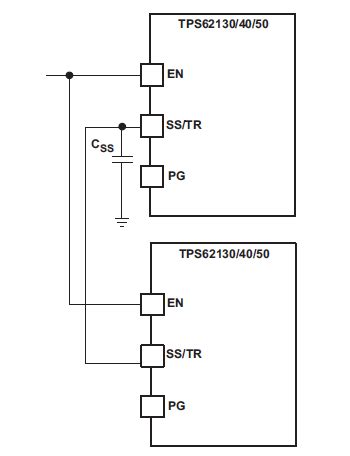 Power Management ICs Part 2 PMIC Implementations