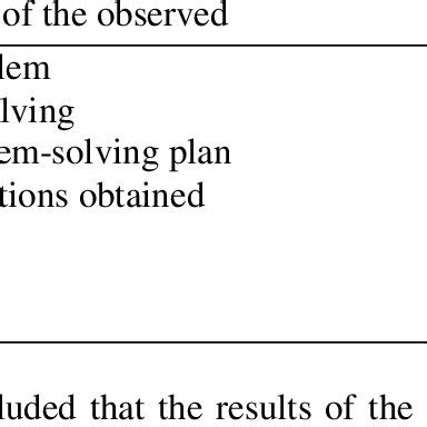 PDF Polya Theory To Improve Problem Solving Skills