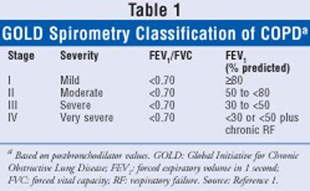 Diagnosis Diagnosis Of Copd