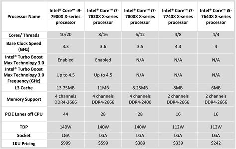 Intel Memperkenalkan Keluarga Pemprosesan Dibawah Siri Core X Termasuk Cip Intel Core I9 Amanz