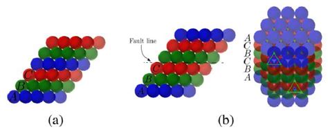 Layer Stacking With A Missing Layer A Regular 3 Layer Compact