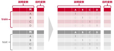 PythonDataFrameで行数列数を確認する方法shape Smart Hint
