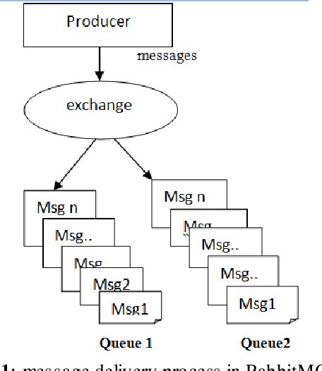 Figure 1 From Attribute Based Image Duplication Alert Message Using Big Data Semantic Scholar