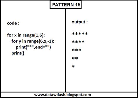 Python Programming Patterns With Code 15 Artofit