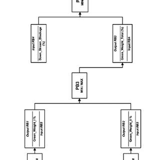 Schematic Diagram Of The Fuzzy Logic Structure For Signal Design Download Scientific Diagram