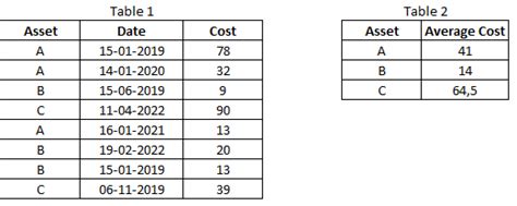 Solved Filter One Table To Have An Effect In Second Calcu Microsoft Fabric Community