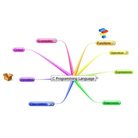 Object Oriented Programing Using C Sharp 35 Gyan Deep Academy Of