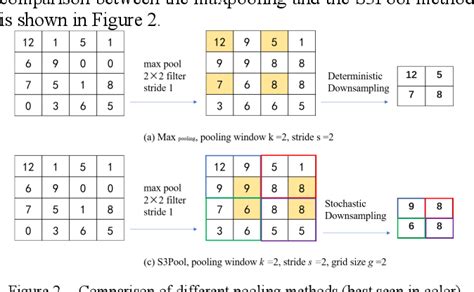figure 1 from an object detection system based on yolov2 in fashion apparel semantic scholar