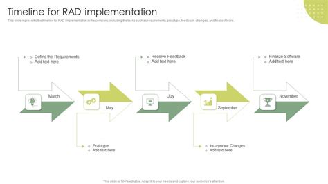 Timeline For Rad Implementation Rapid Application Building Rab Model Formats Pdf