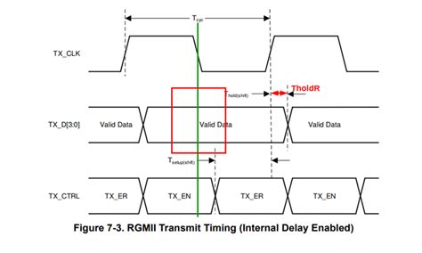 Dp83tg720r Q1 Rgmii Timing Diagram Interface Forum Interface Ti E2e Support Forums