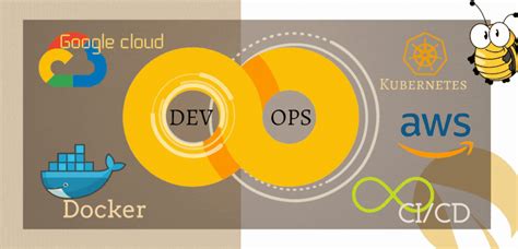Cloud Aws Cloudcomputing Devopscommunity Devops Amazon Rajani Ekunde☁️ 15 Comments