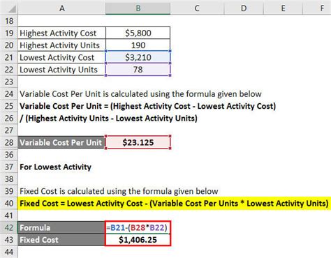High Low Method Calculate Variable Cost Per Unit And Fixed Cost