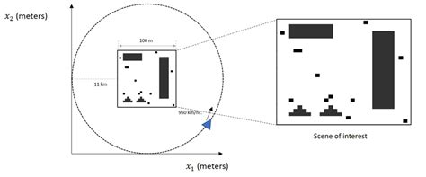 Illustration Of The Simulation Set Up For A Multiple Moving Targets And