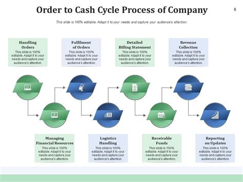 OTC Cycle Implementation Planning Ppt PowerPoint Presentation Complete Deck