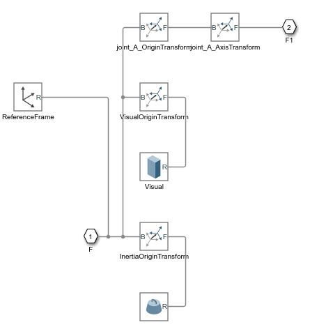 Import URDF Models MATLAB Simulink