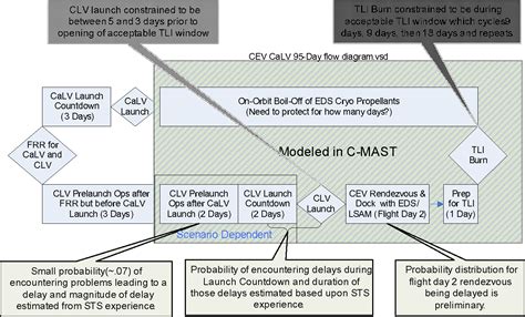 Figure 1 From Low Earth Orbit Rendezvous Strategy For Lunar Missions Semantic Scholar
