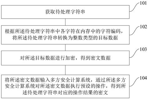 A Data Processing Method Device And Device For Data Processing