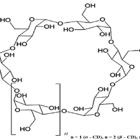 Molecular Structure Of Cyclodextrins Cds Download Scientific Diagram