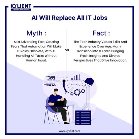Ai Techindustry Innovation Kylient Itjobs Futureofwork Kylient Software Solutions Pvt Ltd