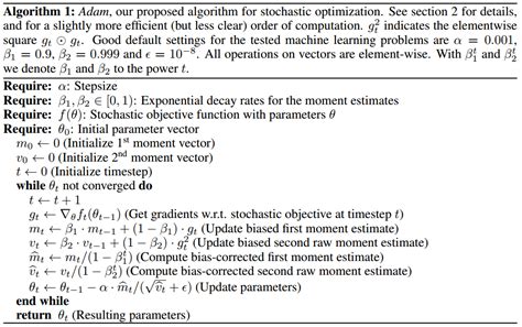 Github Chengbinjinadam Analysis Tensorflow This Repository Analyzes The Performance Of Adam