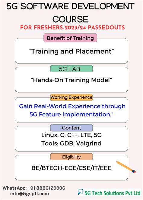 m nagendra on linkedin 5g software development course freshers 2023