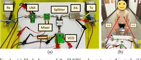 Figure 1 From High Accuracy Cardiac Activity Extraction Using Rlmd Based Frequency Envelogram In