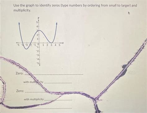 Solved Use The Graph To Identify Zeros Type Numbers By Chegg Com