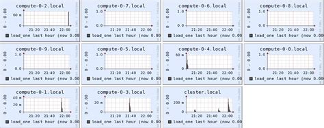 Computer Vision Software Blog Archive Parallel World Of OpenCV HaarTraining