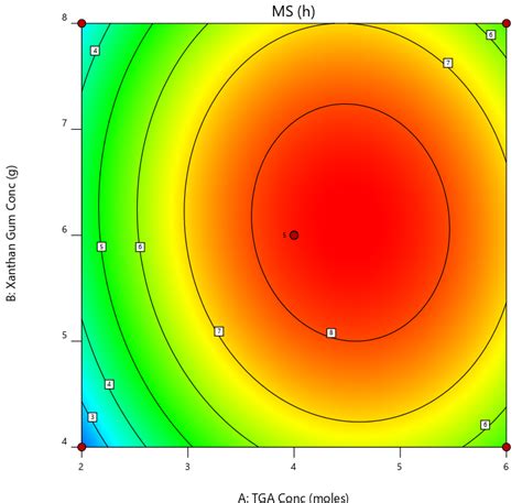 Contour Plots And 3 D Response Surface Graphs For A Viscosity And B Ms Download