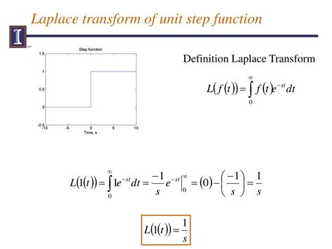 ppt laplace transform powerpoint presentation free download id 1808540