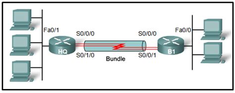 Refer To The Exhibit Router R3 Is Receiving Multiple Routes Through The Eigrp Routing Protocol