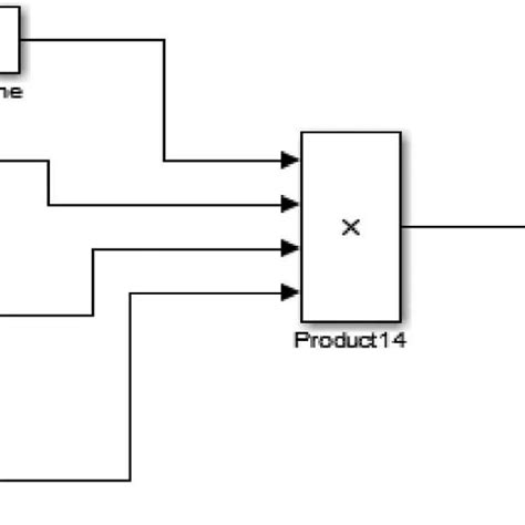 Simulink Model Of Biogas Reactor Download Scientific Diagram
