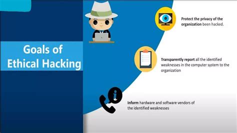 Ethical Hacking Basics Ppt