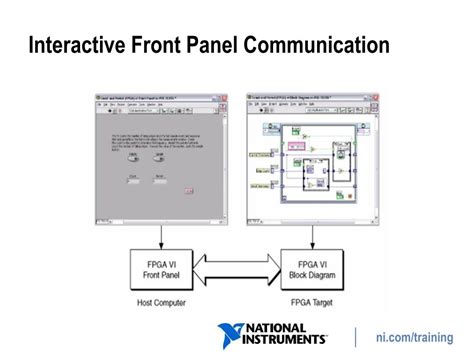 Ppt Lesson 3 Fpga Programming Basics Powerpoint Presentation Free