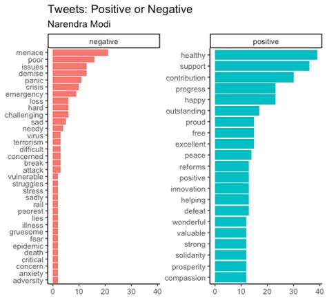 Sentiment Analysis Of Tweets R Bloggers