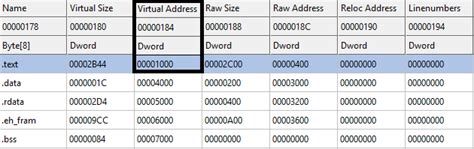 inversing pe portable executable file