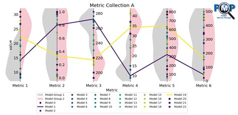 Parallel Coordinate Plot Usage Example Pmp Documentation