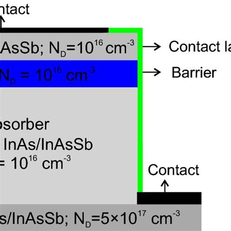 T2sls Inas Inassb Carrier Mobility Versus Temperature A And Download Scientific Diagram