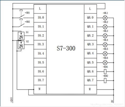 Plc程序设计题plc编程题 Csdn博客 Plc程序设计题plc编程题 Csdn博客