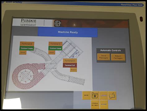 Human Machine Interface Hmi Download Scientific Diagram