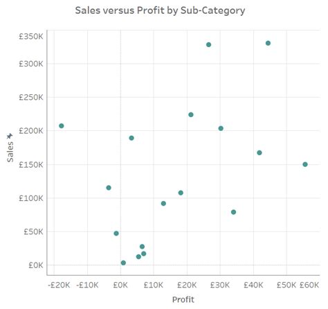Creating A Dot Dash Plot In Tableau Datavisblog