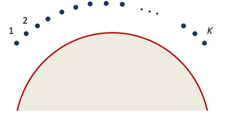 9 General Multi Element Array Setup Used In Simulation Download
