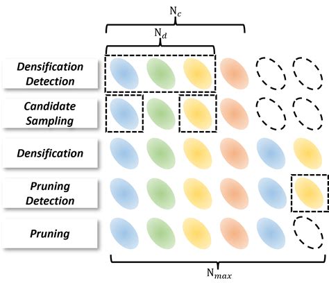 Gaussiancube A Structured And Explicit Radiance Representation For 3d