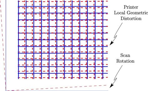 Geometric Distortion Introduced By Print Scan Process Download