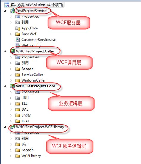 循序渐进开发winform项目（1 数据库设计和项目框架的生成 伍华聪 博客园