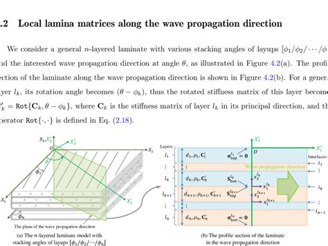 2 Guided Wave Propagation Model In A N Layered Composite Laminate Download Scientific Diagram