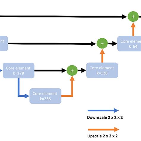 Proposed Patch Wise 3d Encoderdecoder Architecture For Brain Skull Download Scientific Diagram