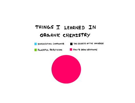 My Journey From Hating To Loving Chemistry By Hemanth Street Science Medium