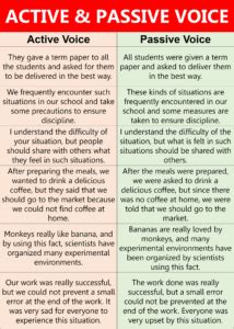 Active And Passive Voice With Useful Methods And Examples