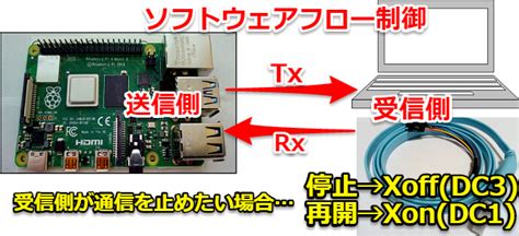Xon Xoffのフロー制御をシリアル通信で試してみた